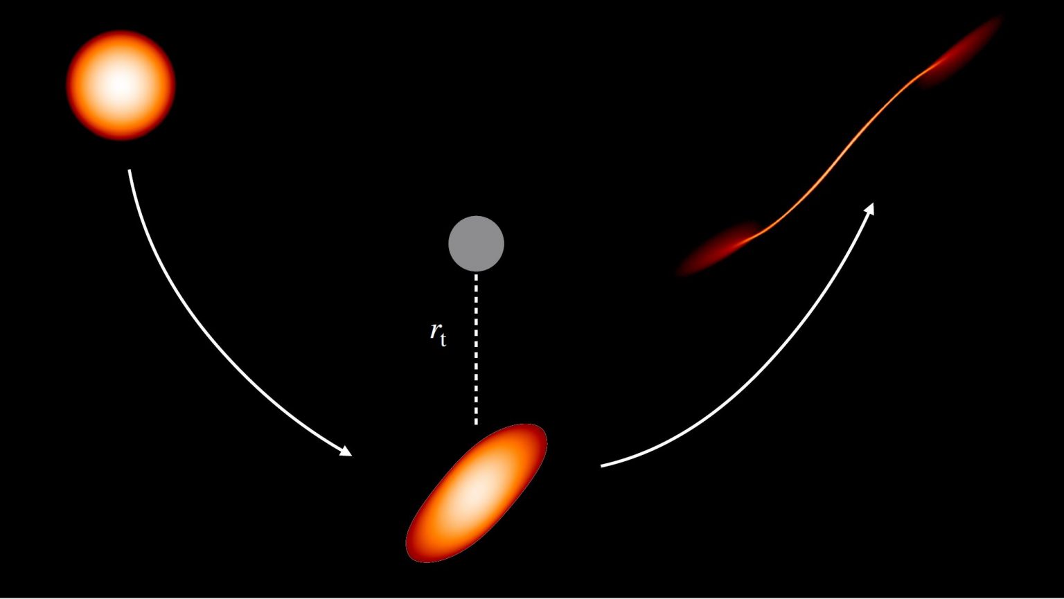 Tidal Disruption Events - gravitationalwaves – Syracuse University